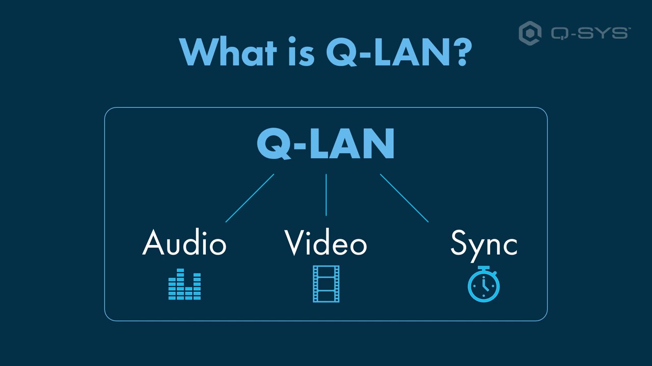 课程： Q-SYS Network Training